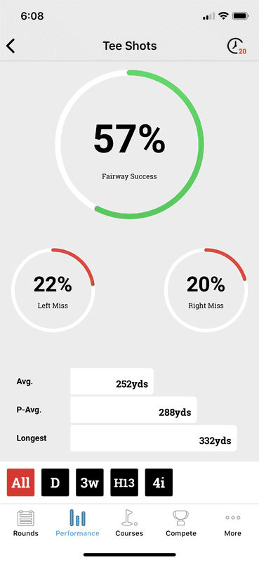 Shot Scope V3 GPS Watch Review - Independent Golf Reviews