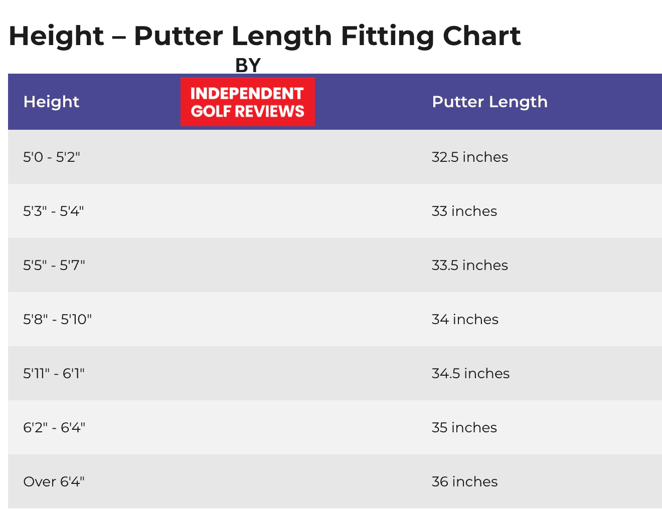 Putter Length By Height Chart - Independent Golf Reviews