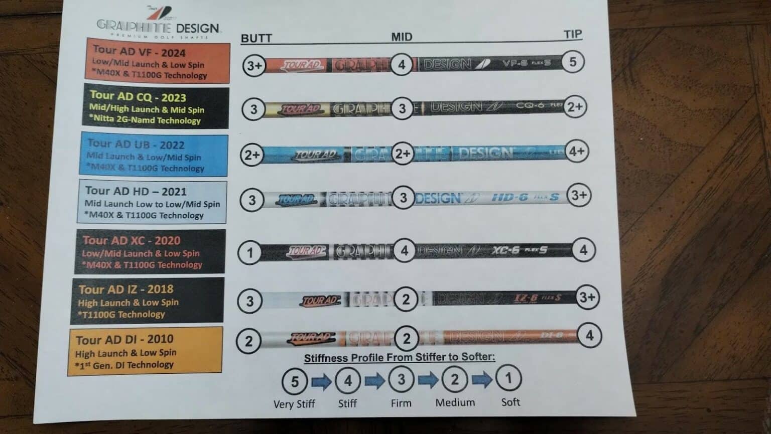 Graphite Design Tour AD VF Shaft Review - Independent Golf Reviews