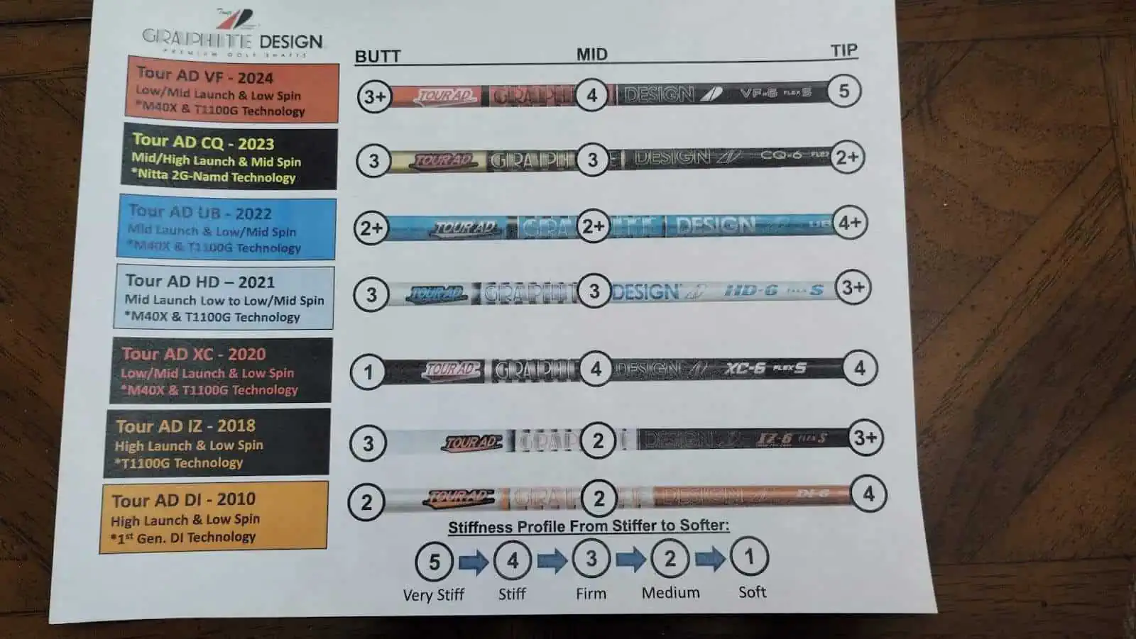 Graphite Design Tour AD VF Shaft Review - Independent Golf Reviews